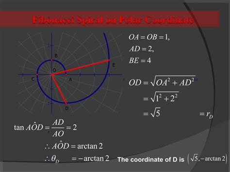 Geometric Representation Of Fibonacci Sequence PPT Drawing And Sketching Arts And Crafts