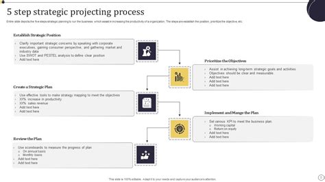 Projecting Ppt PowerPoint Presentation Complete Deck With Slides