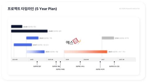 Ppt 발표자료 빠르게 만드는 방법은 핵심성과지표 Kpikey Performance Indicator Ppt 양식 모음집