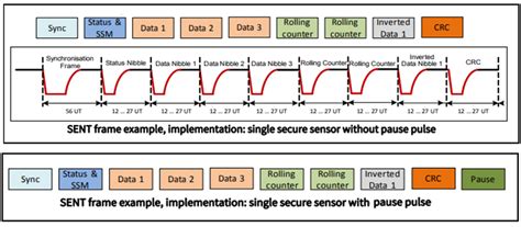 Magnetic Angle Sensor Faqs Infineon Developer Community
