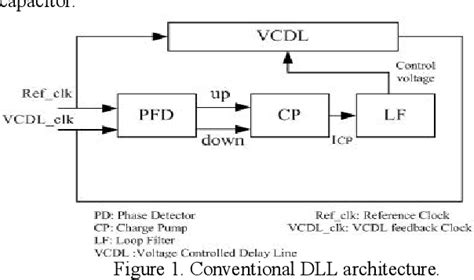 High Speed Serial Link Semantic Scholar
