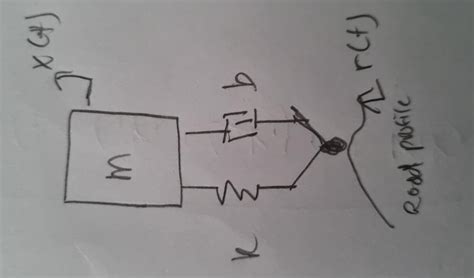 solved how to to determine a transfer function is openloop