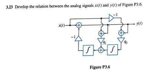 Solved Develop The Relation Between The Analog Signals Chegg Com