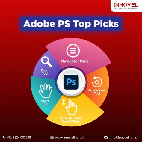 Innovel India On Linkedin Python Java Javasript Fullstack Innovel Madurai Job Placement