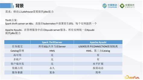 Apache Kyuubi及在移动云湖仓一体中的实践 从大数据到人工智能