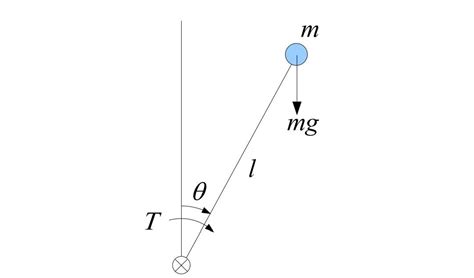 Solved Derive The Inverted Pendulums Equation Of Motion
