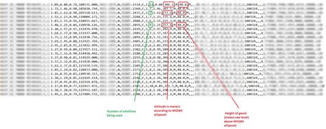 MC60 Problem With Measurement Accuracy Of Altitude In Meters According To WGS84 Ellipsoid