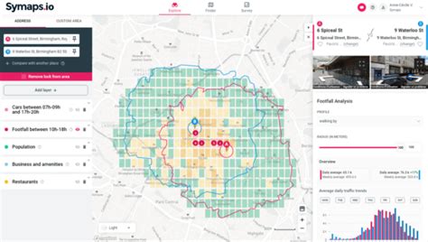 Footfall Data Identify High Traffic Areas