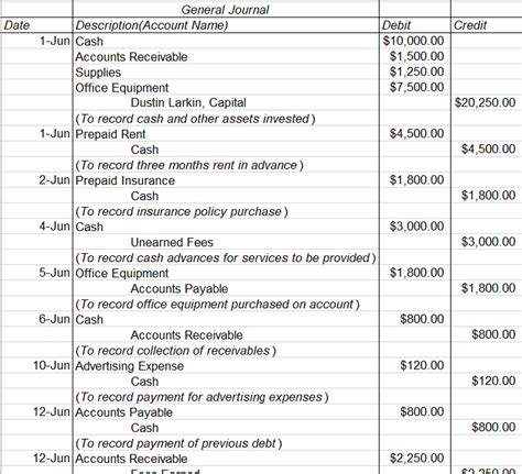Journalize Each Transaction In The Two Column