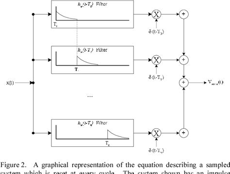 Transient Noise Analysis For Comparator Based Switched Capacitor