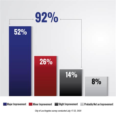 Who We Are Improving Police And Community Outcomes Invest In Policing