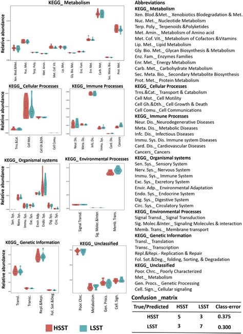 Phylogenetic Investigation Of Communities By Reconstruction Of