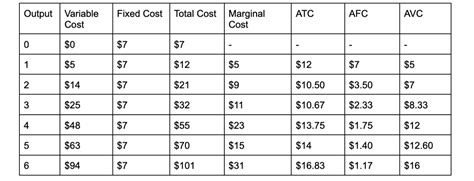 solved draw a graph showing the fixed cost variable cost