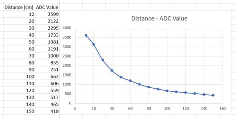 infrared radar with arduino trybotics