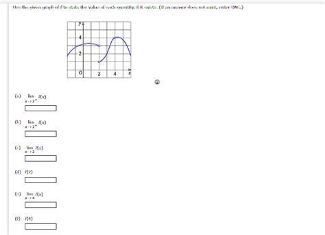Texts Use The Given Graph Of F To Find The Value Of Each Quantity If It