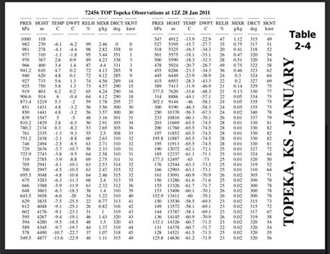 Solved For This Exercise Youll Use The Data Sets From Lab