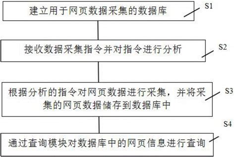 Webpage Data Collection Method Eureka Patsnap Develop Intelligence Library