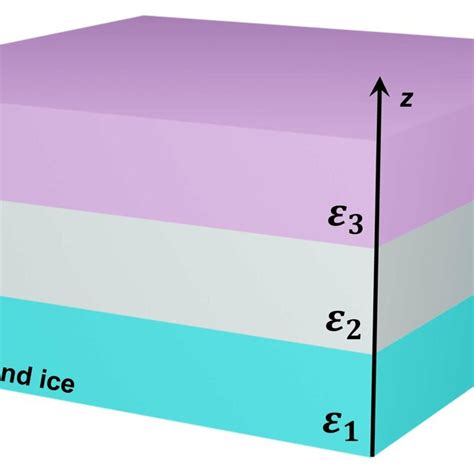 Color Online Schematic Diagram Of The Three Layer Planar Model System