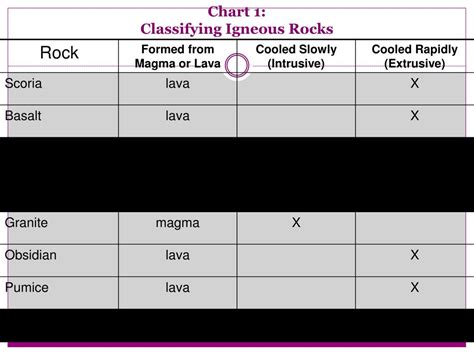 ppt igneous rocks powerpoint presentation free download id 1896755