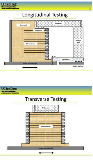 Interaction Of Mse Abutments With Superstructures Under Seismic Loading Pdf