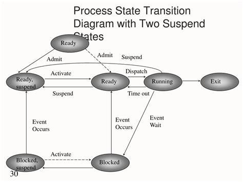 Ppt Unix Foundations Powerpoint Presentation Free Download Id527735