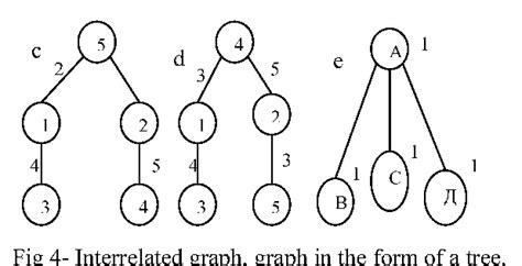 Figure 4 From Selection Of Network Topologies At Solving Certain Class Of Problems On