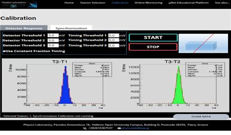 The Detector Synchronization Page Where The Time Differences Between
