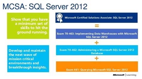 Microsoft Sql Server 2012 Certifications And Training