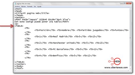 Código Para Insertar Una Tabla En Html Herramientas Informáticas 2 Cibertareas
