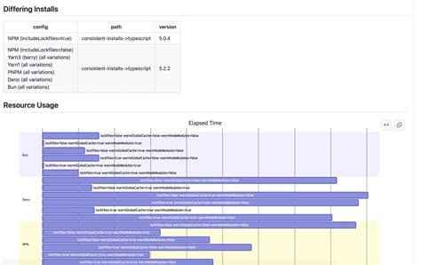 Introducing Dependency Divergence Github Action Socket