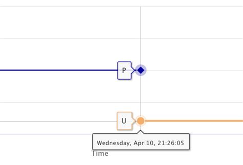 angular highstock tooltip not show in the exact points when there