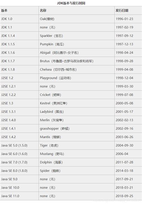 一文搞懂jdk8与java1 8的区别 茶叶蛋蛋 博客园