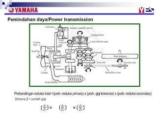 6 Sistem Penggerak PPT