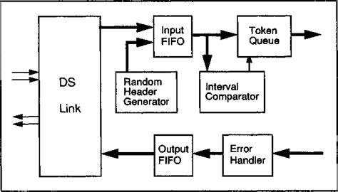 Figure 2 From The Stcl 04 Packet Routing Chip Semantic Scholar