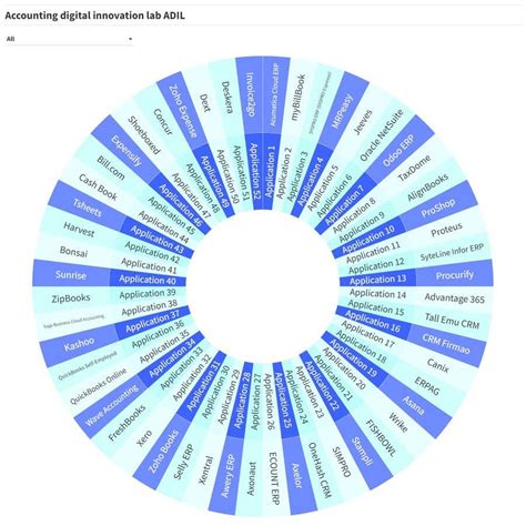 Entry 21 By Rangharaj For Excel Data Visualization Infographic