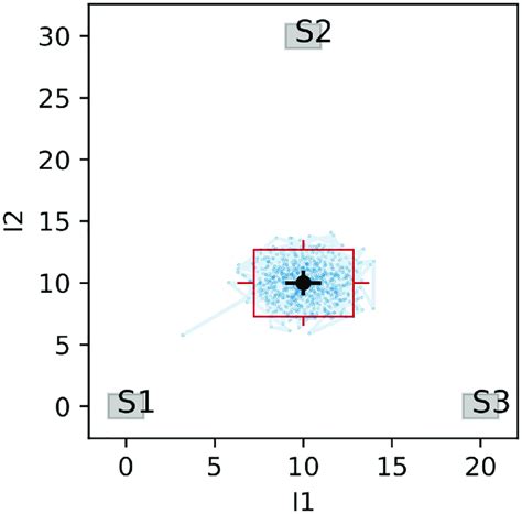 the path of consecutive entries stored in the markov chain plotted in i
