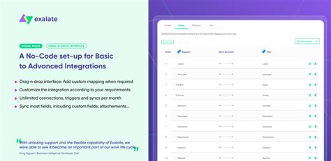 Exalate Jira Issue Sync Automation And More Version History Atlassian Marketplace