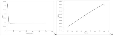 Physically Based Approach For Combined Atmospheric And Topographic Corrections