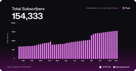 Push 2023 Year In Review 🎯 Push Chain — Universal L1 For Apps