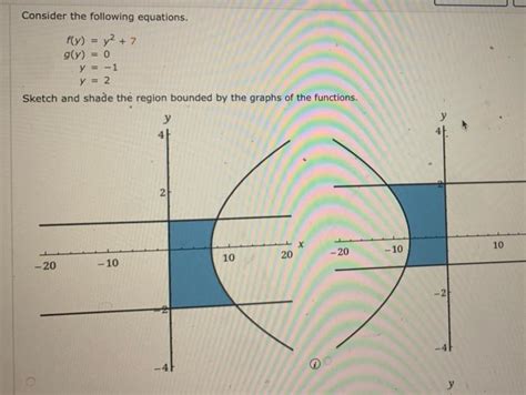 Solved Consider The Following Equations F Y Y2 7 G Y