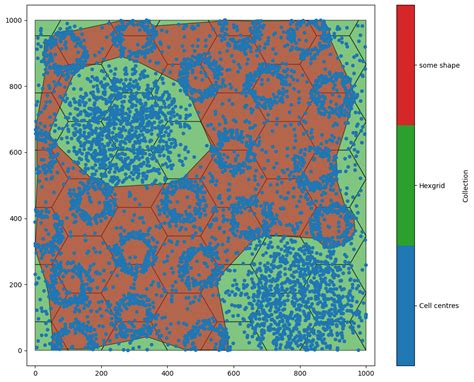Tiling A Domain 1 Hexagonal Lattice — Multiscale Spatial Analysis