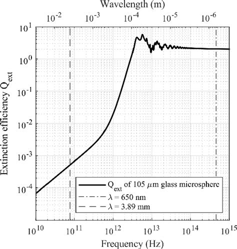 Figure 1 From Millimeter Wave Interferometry For Opaque Particle Laden Flows Semantic Scholar