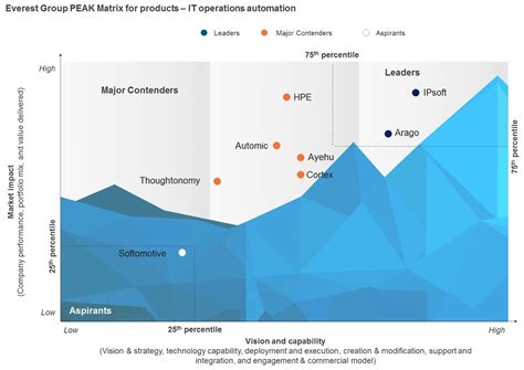 Process Mining As A Tool To Accelerate Your RPA Journey Auxis