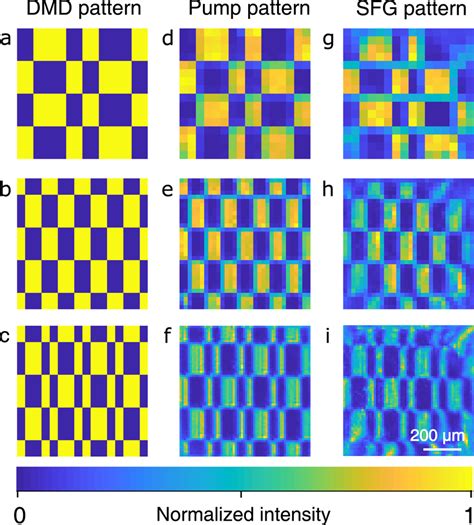 Nonlinear Structured Modulation Of Optical Pump Patterns Ac Exemplary