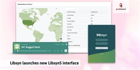 Libsyn Launches New Libsyn5 Interface