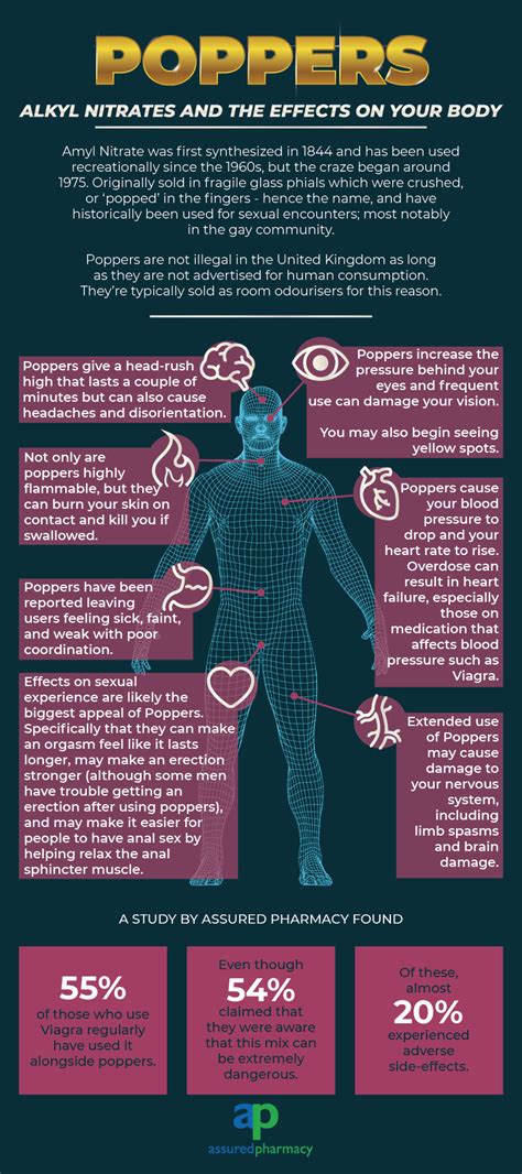 Poppers And Your Health