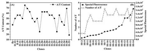 Fermentation Special Issue Biotechnological Potential Of Escherichia Coli And Pichia