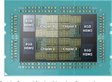 figure 1 from a 4096 core risc v chiplet architecture for ultra
