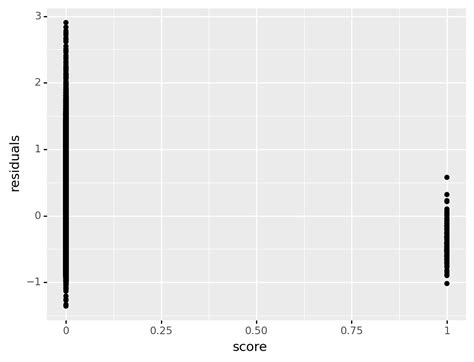 stat bin2d cuts values · issue 604 · has2k1 plotnine · github