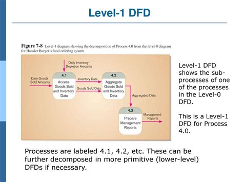 Business System Development Ppt Download
